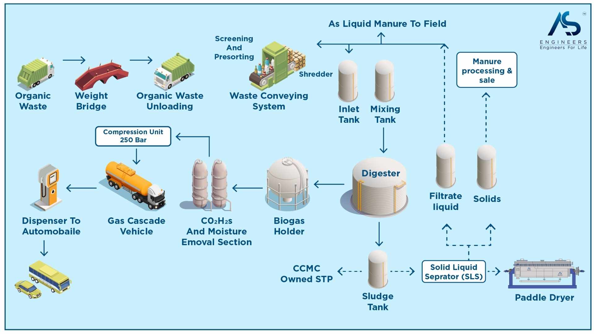Anaerobic Sludge Blanket: Guide to Biogas Generation and Wastewater ...
