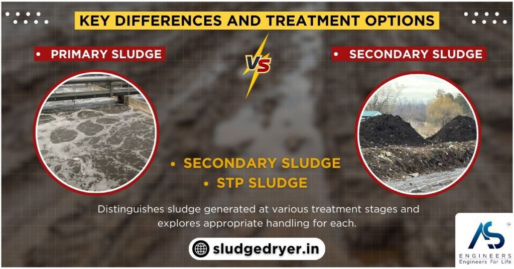 Primary Sludge vs. Secondary Sludge: Key Differences & Treatment