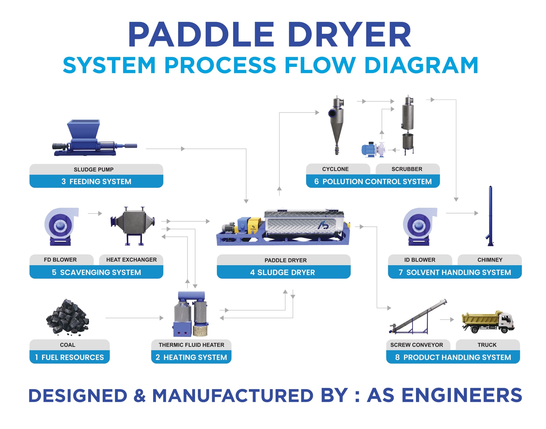Sludge Press Machine Comparison: Find Your Perfect Fit